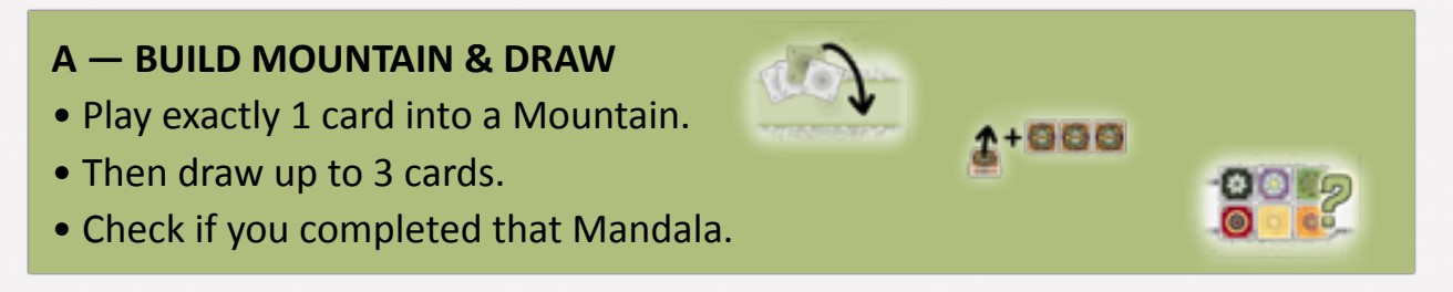 Mandala Card Game Review - Home of Mark