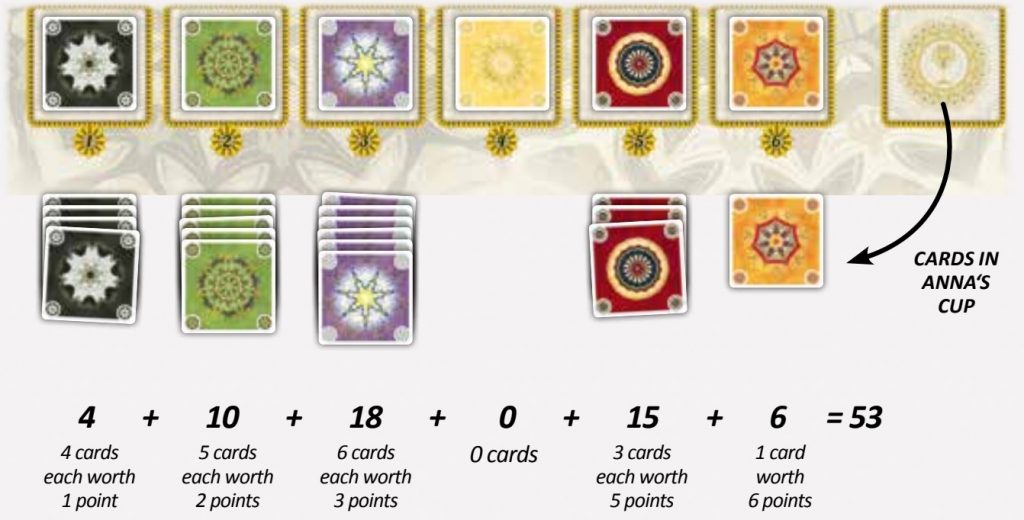 Mandala Card Game Review - Home of Mark