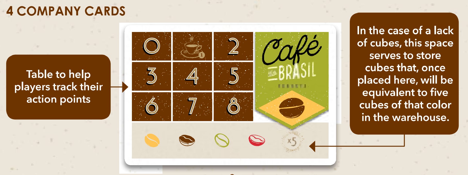 Café Card Game Review - Home of Mark