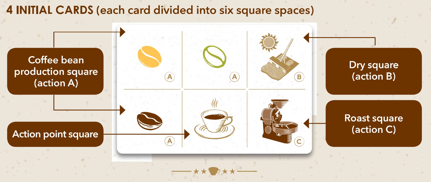 Café Card Game Review - Home of Mark